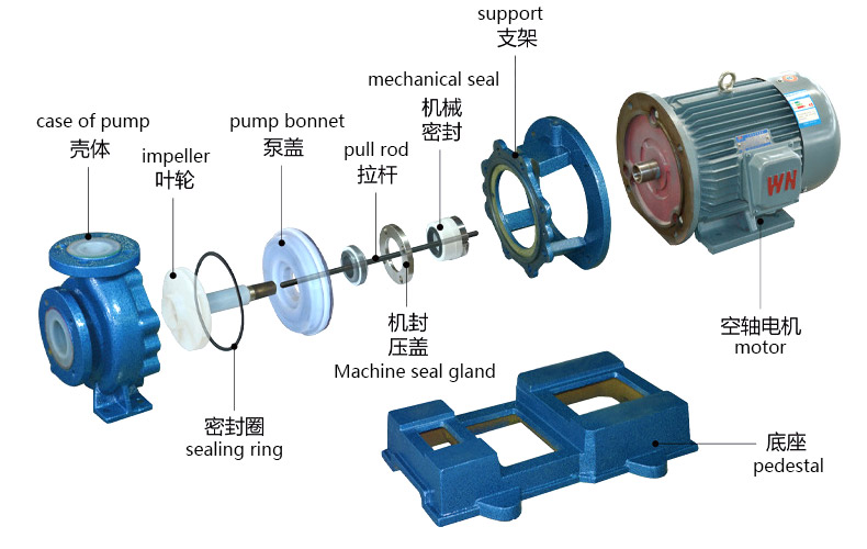 IHF-D lined fluorine centrifugal pump - Nanjing Teflon Equipment Co., Ltd.